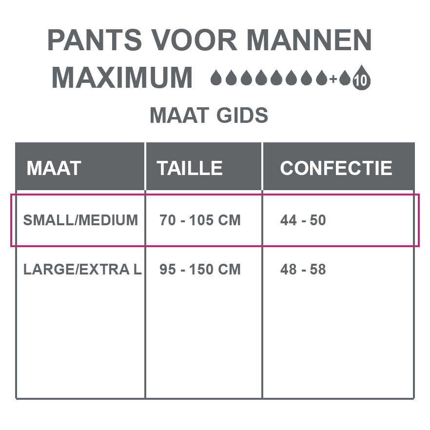 depend-pants-voor-mannen-maximum-maat-s-m-depend-nl